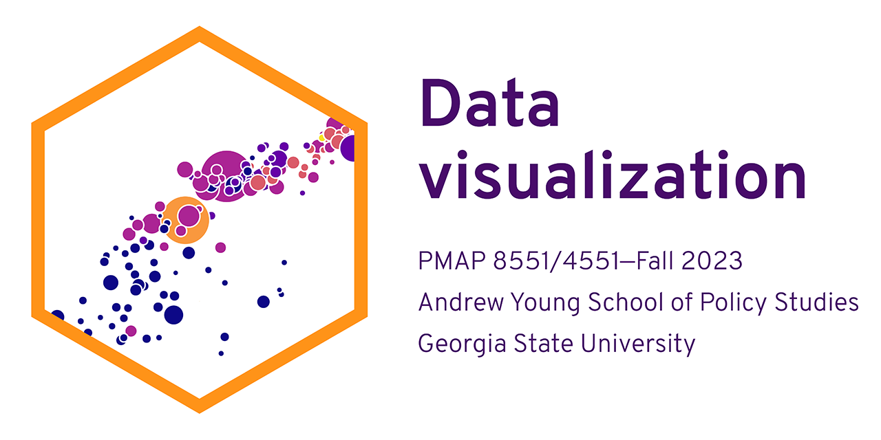 Data Visualization with R - Helpful resources